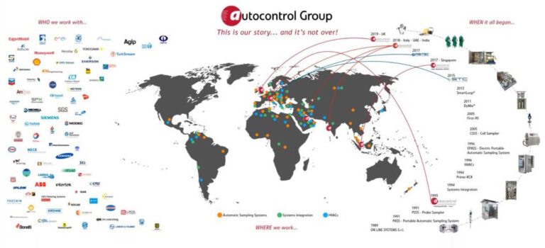History – Autocontrol